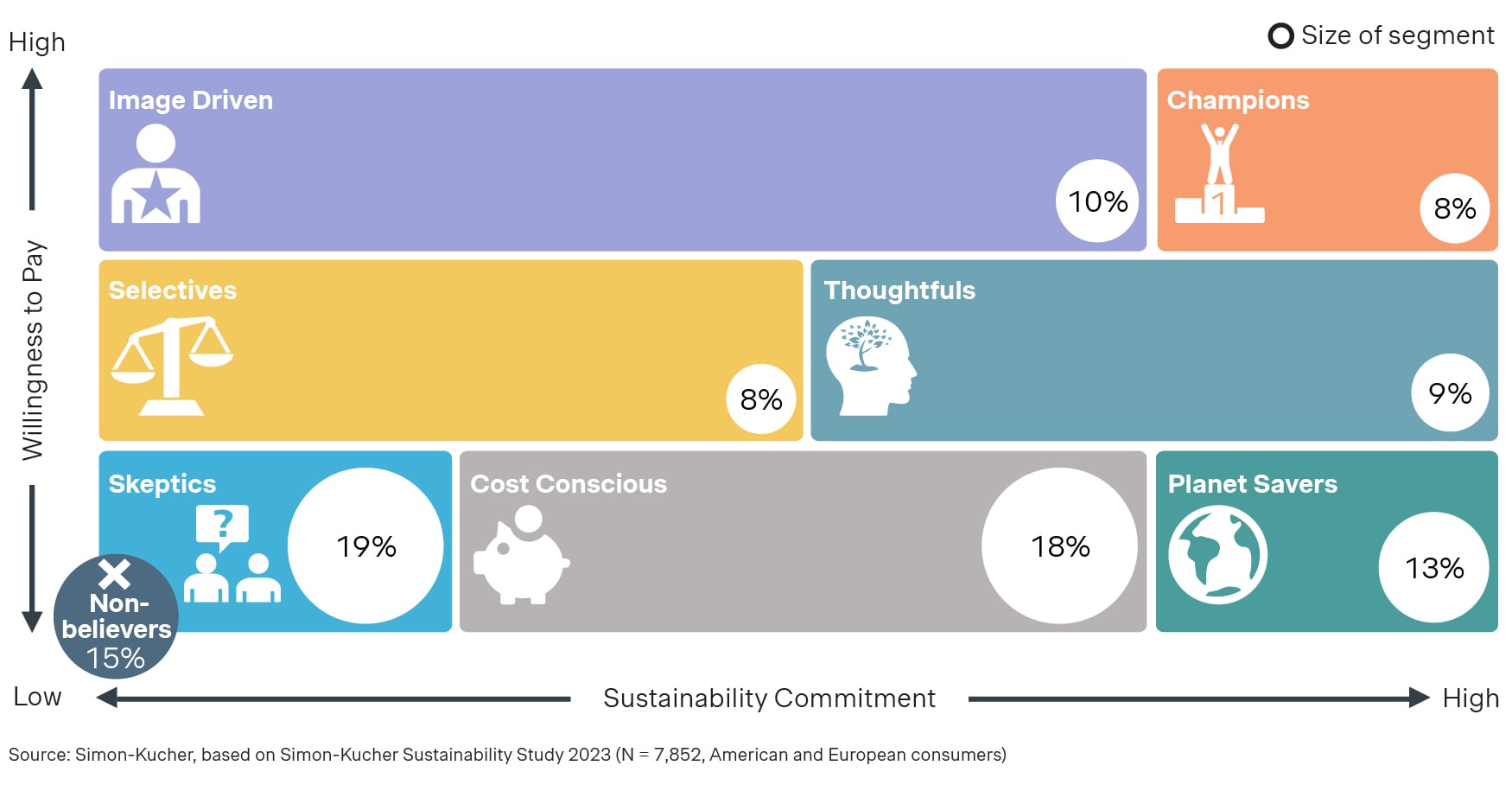 How to make sustainability a growth driver | Simon-Kucher